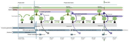 Land | An Open Access Journal from MDPI