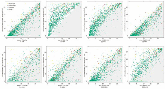 Land | An Open Access Journal from MDPI