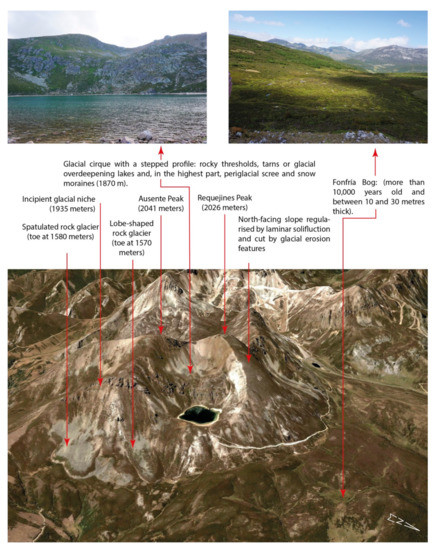 Emerging Tools for the Interpretation of Glacial and Periglacial ...