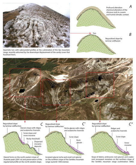 Emerging Tools for the Interpretation of Glacial and Periglacial ...