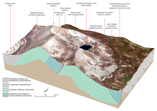 Emerging Tools for the Interpretation of Glacial and Periglacial ...