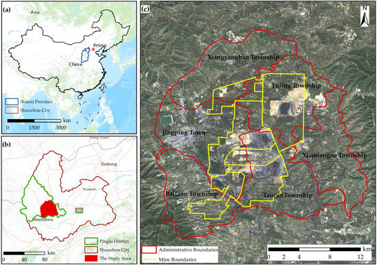 Ecosystem Service Assessment and Sensitivity Analysis of a Typical Mine ...