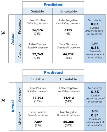 Land | Free Full-Text | Evaluation of Maximum Entropy (Maxent) Machine ...