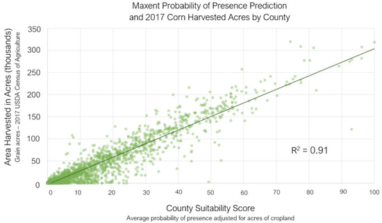 Evaluation of Maximum Entropy (Maxent) Machine Learning Model to Assess ...