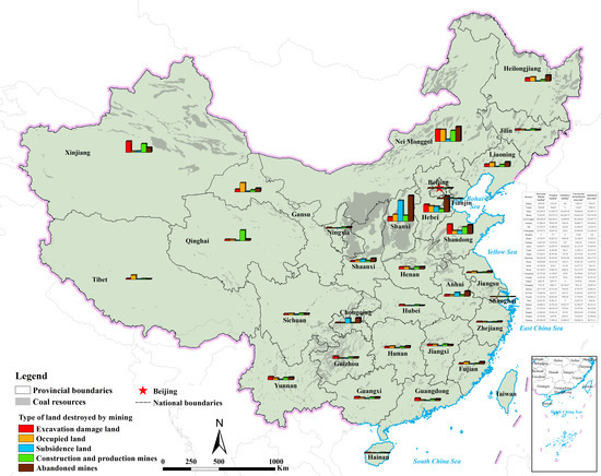 Causes and Countermeasures for the Failure of Mining Land Use Policy ...