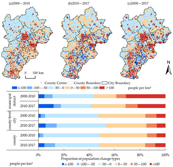 Population Dynamics in China’s Urbanizing Megaregion: A Township-Level ...