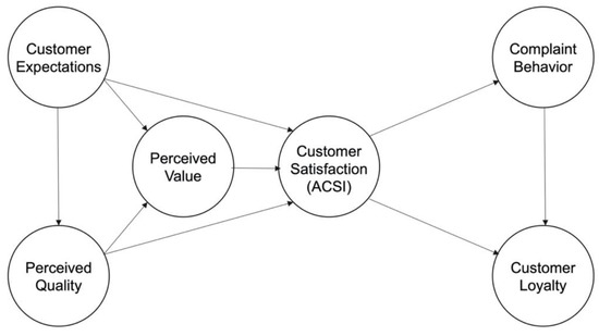 Evaluating the Public Participation Processes in Community Regeneration ...
