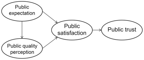 Evaluating the Public Participation Processes in Community Regeneration ...