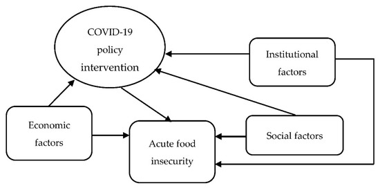 Land | Free Full-Text | Quantifying the Impact of COVID-19 Relief ...