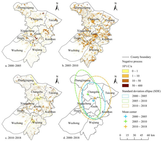Carbon Metabolism in Urban “Production–Living–Ecological” Space Based on Ecological Network Analysis