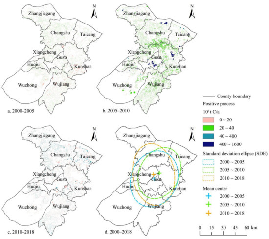 Carbon Metabolism in Urban “Production–Living–Ecological” Space Based on Ecological Network Analysis