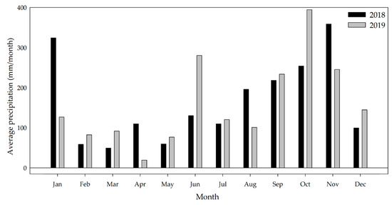 Land Subsidence Detection in the Coastal Plain of Tabasco, Mexico Using Differential SAR ...
