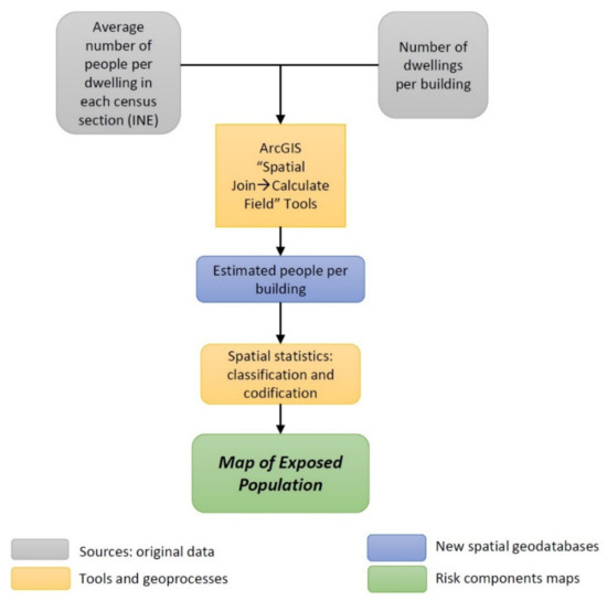 Land | Free Full-Text | Mapping the Risk of COVID-19 Contagion at Urban ...