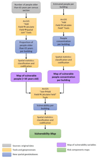 Land | Free Full-Text | Mapping the Risk of COVID-19 Contagion at Urban ...