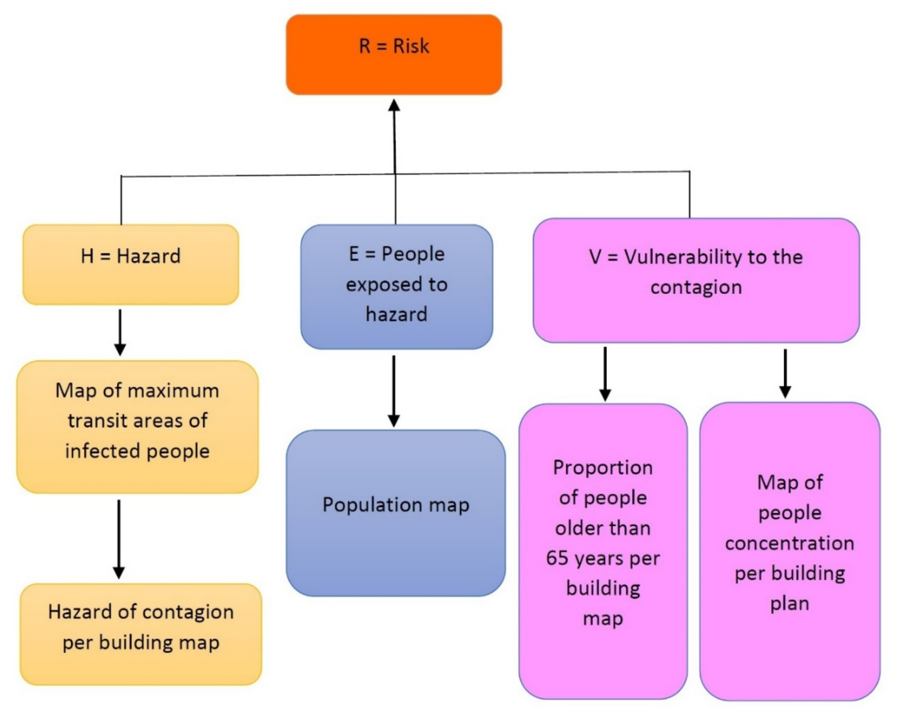 Land | Free Full-Text | Mapping the Risk of COVID-19 Contagion at Urban ...