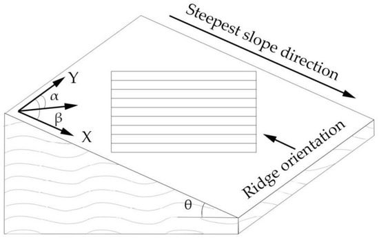 Effects of Topographic Factors on Cultivated-Land Ridge Orientation in ...