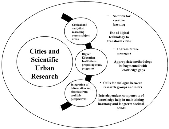 The Role of Cultural Heritage in Promoting Urban Sustainability: A ...