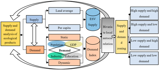 A Dynamic Evaluation of Ecosystem Services Value in the Beijing–Tianjin ...