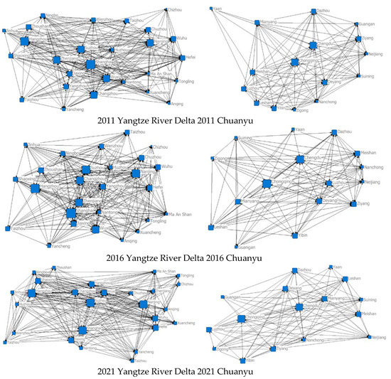 Land | Free Full-Text | The Economic Spatial Structure Evolution of ...