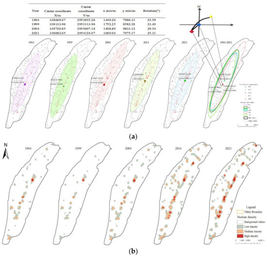 Analysis of the Land Use Dynamics of Different Rural Settlement Types ...
