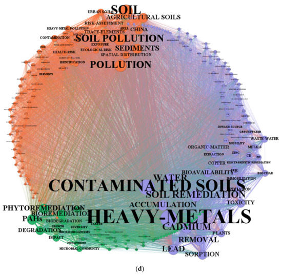 Global Research on Contaminated Soil Remediation: A Bibliometric ...