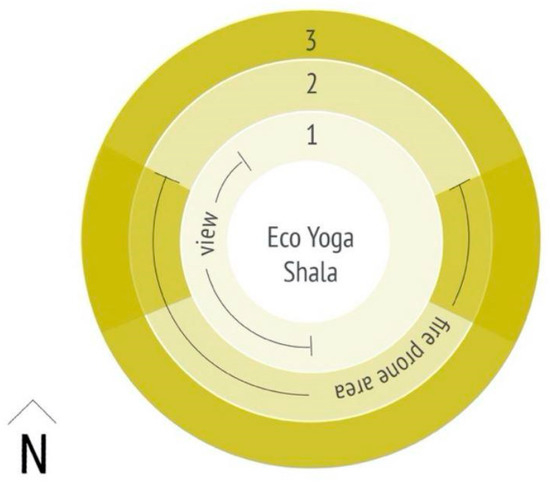 Designing Healing Destinations: A Practical Guide for Eco-Conscious ...