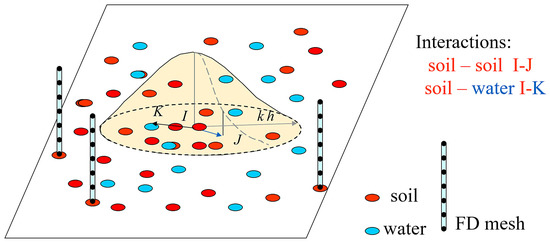 Two-Phase Two-Layer Depth-Integrated SPH-FD Model: Application to Lahars and Debris Flows