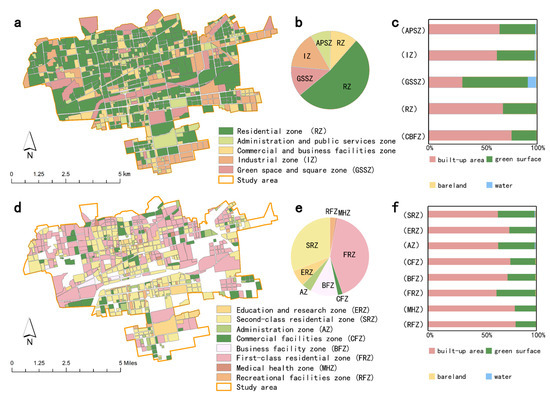 Effect of Landscape Structure on Land Surface Temperature in Different ...