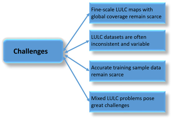 Land Use and Land Cover Mapping in the Era of Big Data