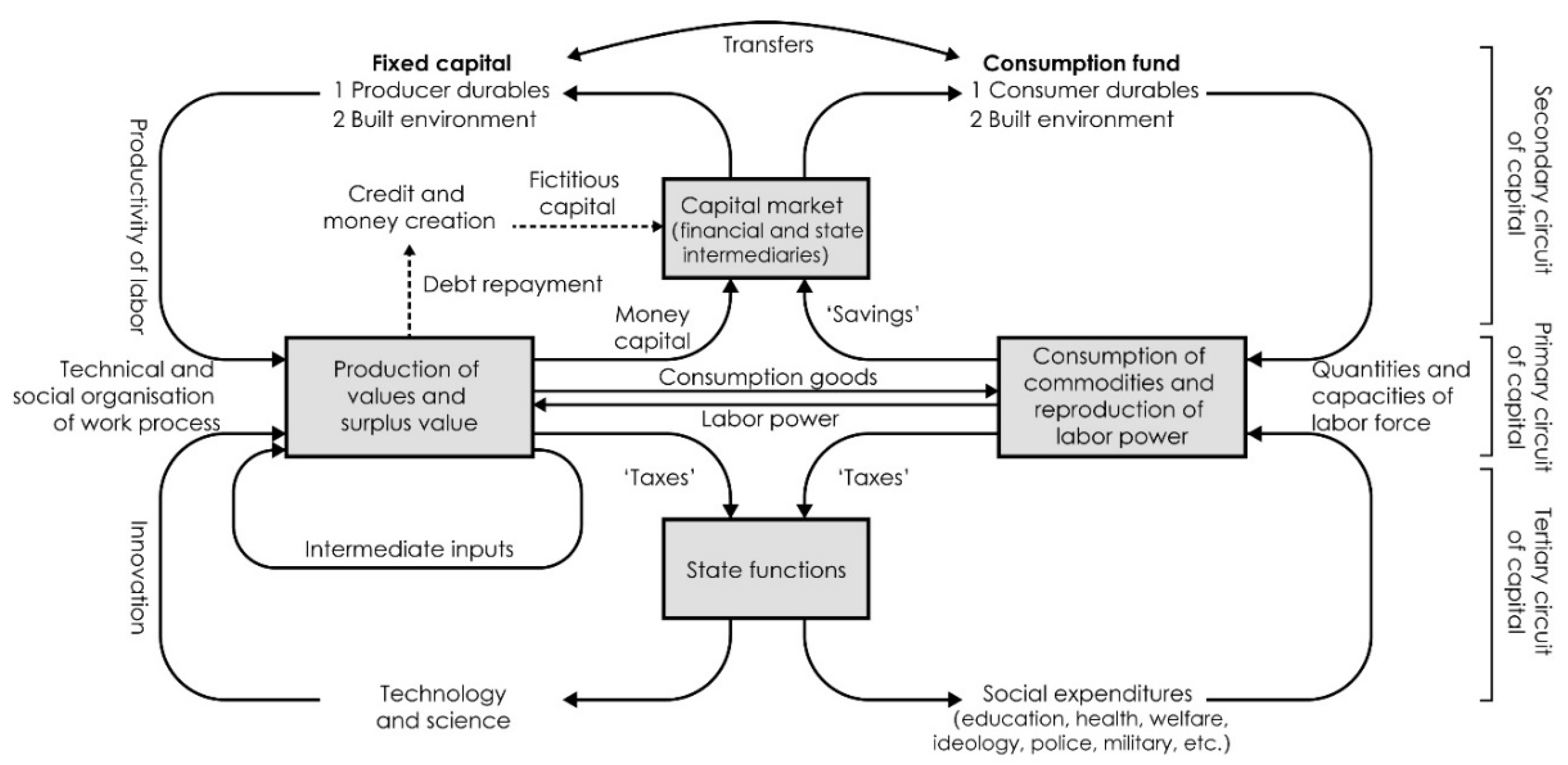 Land | Free Full-Text | Space Reproduction in Urban China: Toward a Theoretical Framework of ...