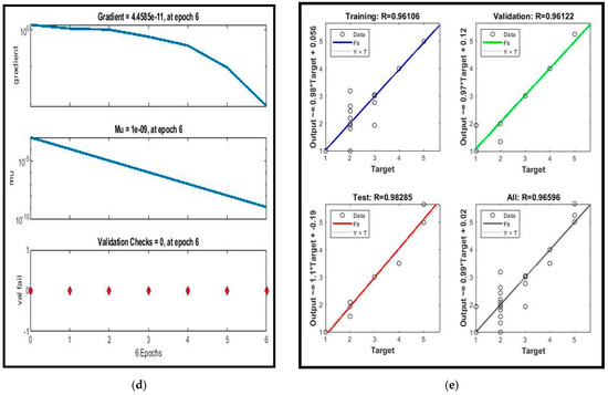 Development and Assessment of GIS-Based Landslide Susceptibility Mapping Models Using ANN, Fuzzy ...