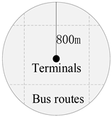 Evaluation Method of Composite Development Bus Terminal Using Multi-Source Data Processing