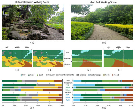 Differences in Visual Attraction between Historical Garden and Urban ...