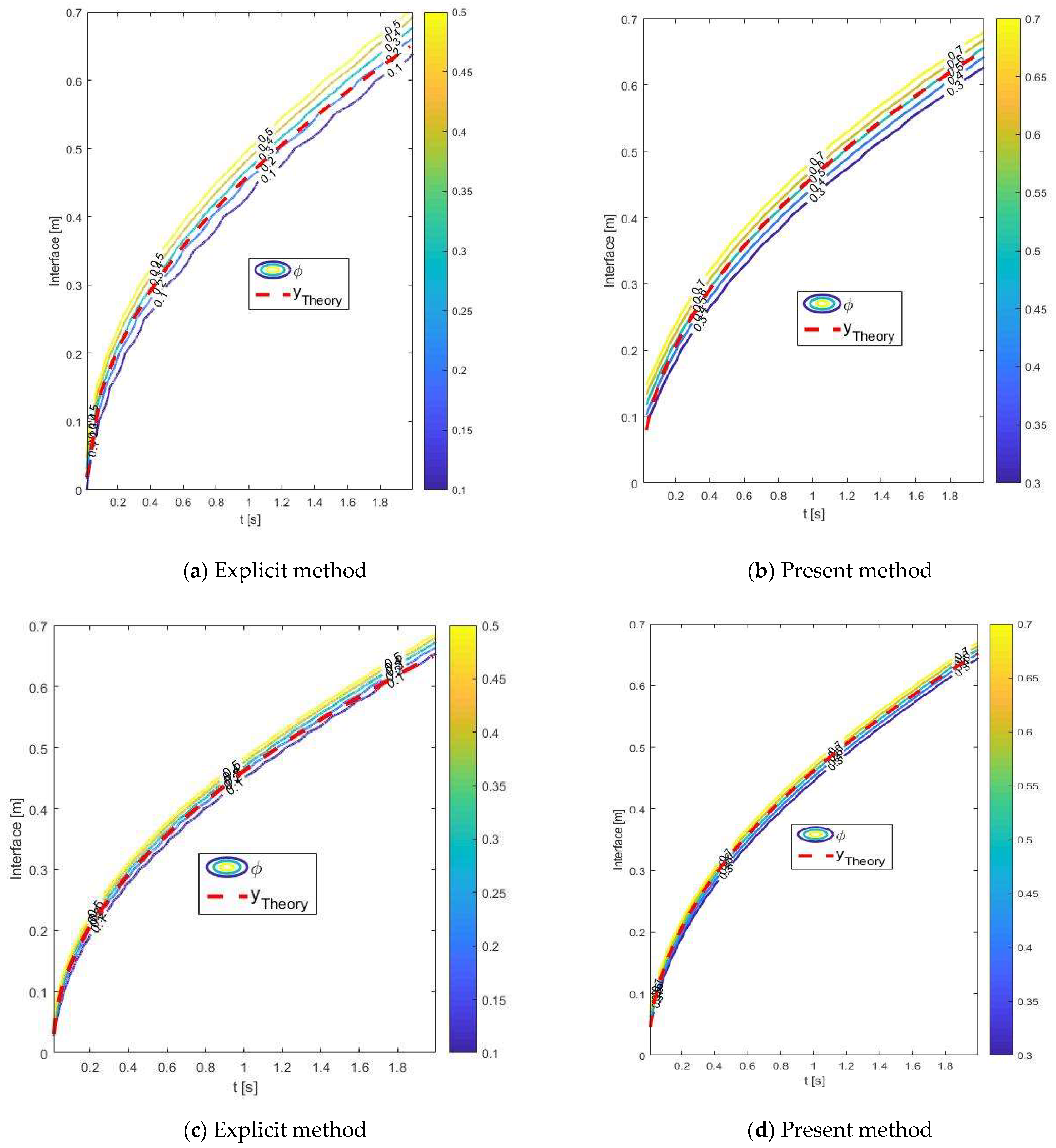 Land | Free Full-Text | Modeling Heat Transfer through Permafrost Soil ...