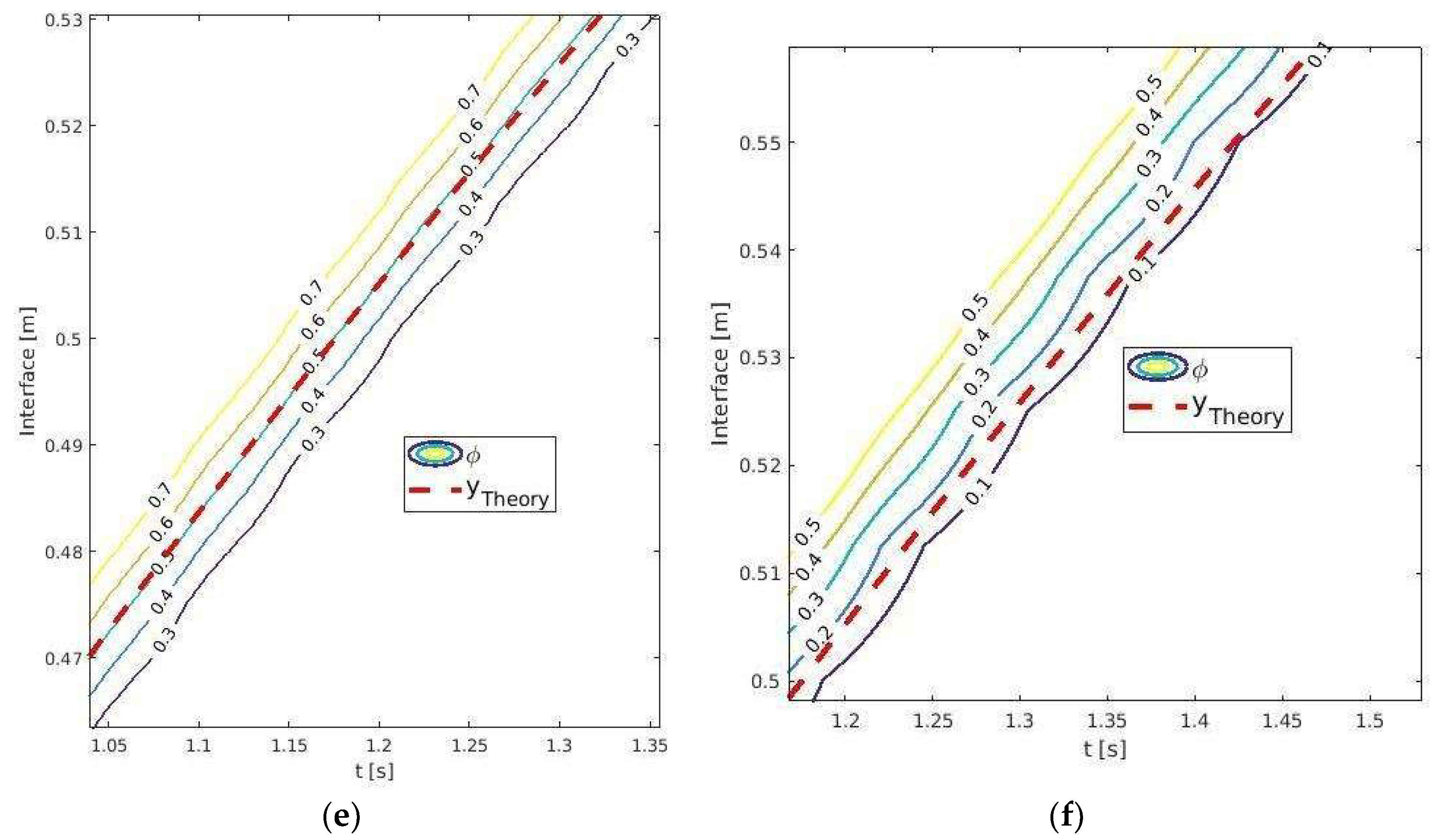 Land | Free Full-Text | Modeling Heat Transfer through Permafrost Soil Subjected to Seasonal ...
