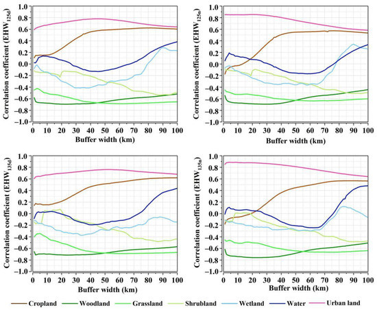 Assessing the Spatial Variability of Daytime/Nighttime Extreme Heat ...
