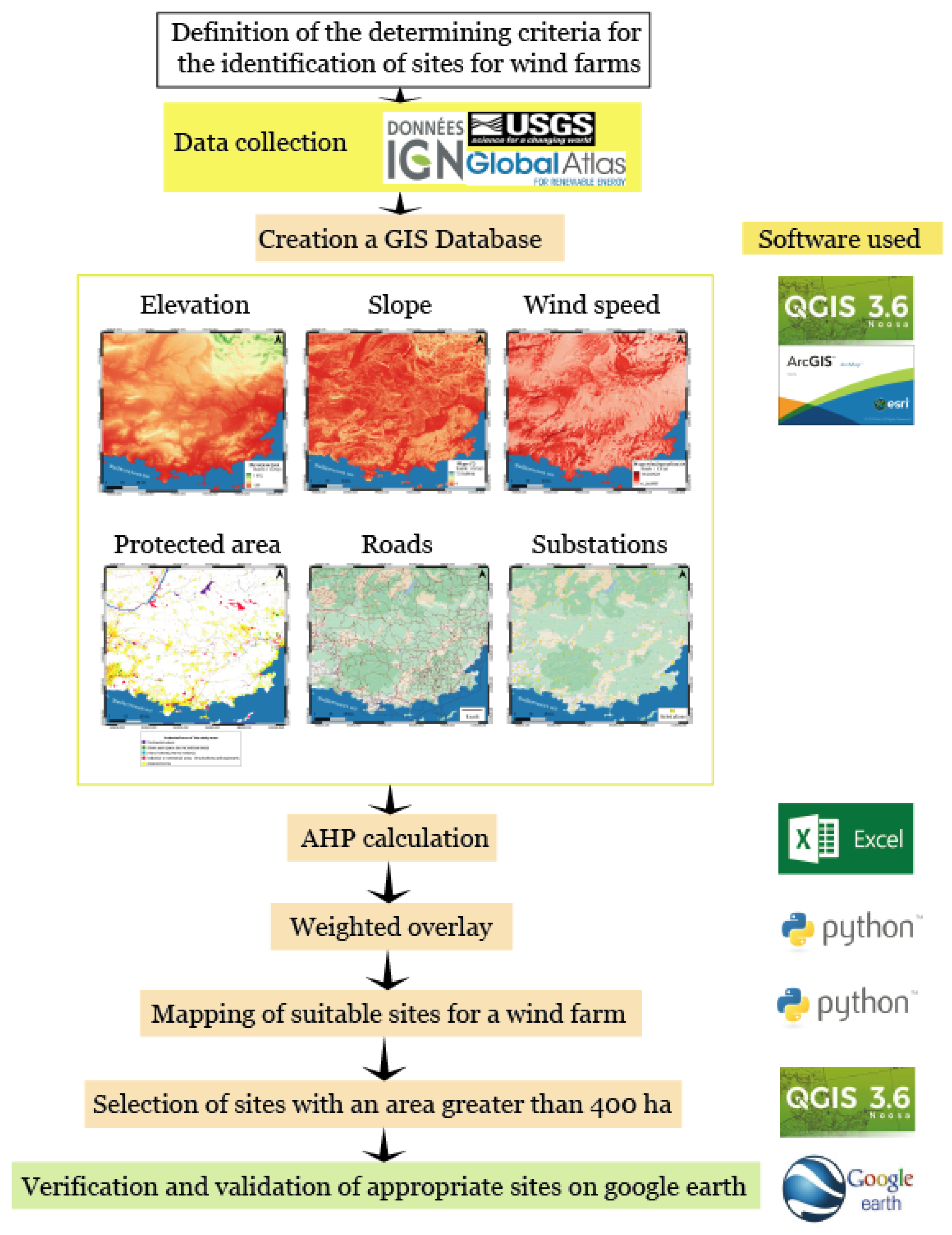 Multi-Criteria GIS-Based Analysis for Mapping Suitable Sites for ...