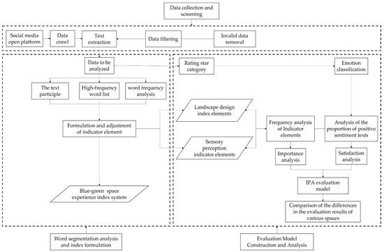 Land | Free Full-Text | Research on the Satisfaction of Beijing ...
