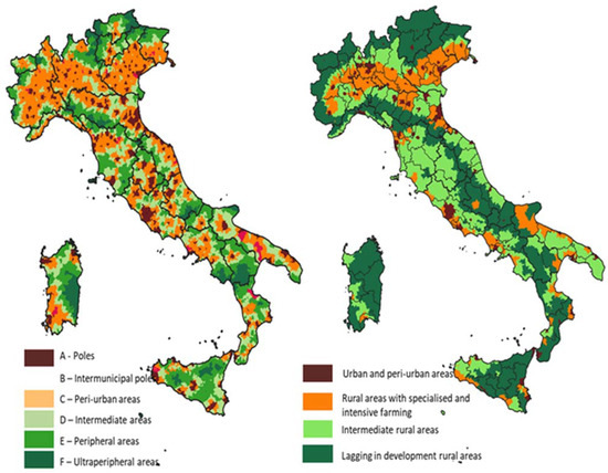 Land | Free Full-Text | Analysing the Policy Delivery System and ...