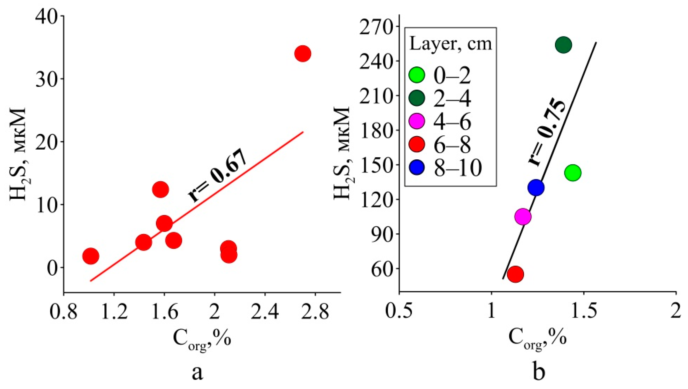 Characteristics of Bottom Sediments in the Coastal Areas of the Crimean ...