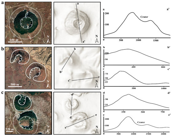 Land | Free Full-Text | Geomorphological Classification of Monogenetic ...
