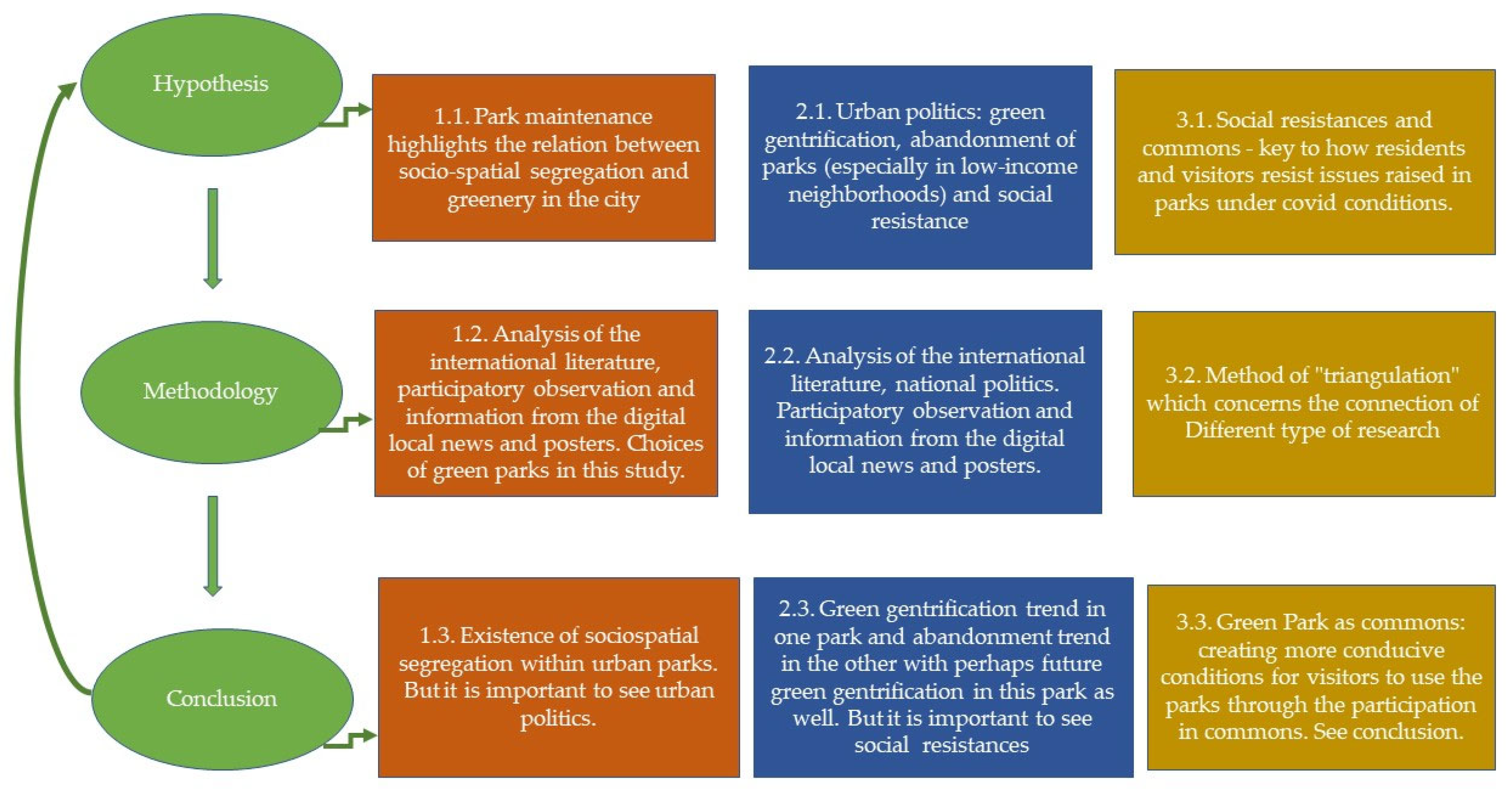 Land | Free Full-Text | Socio-Spatial Inequalities, and Local Struggles ...