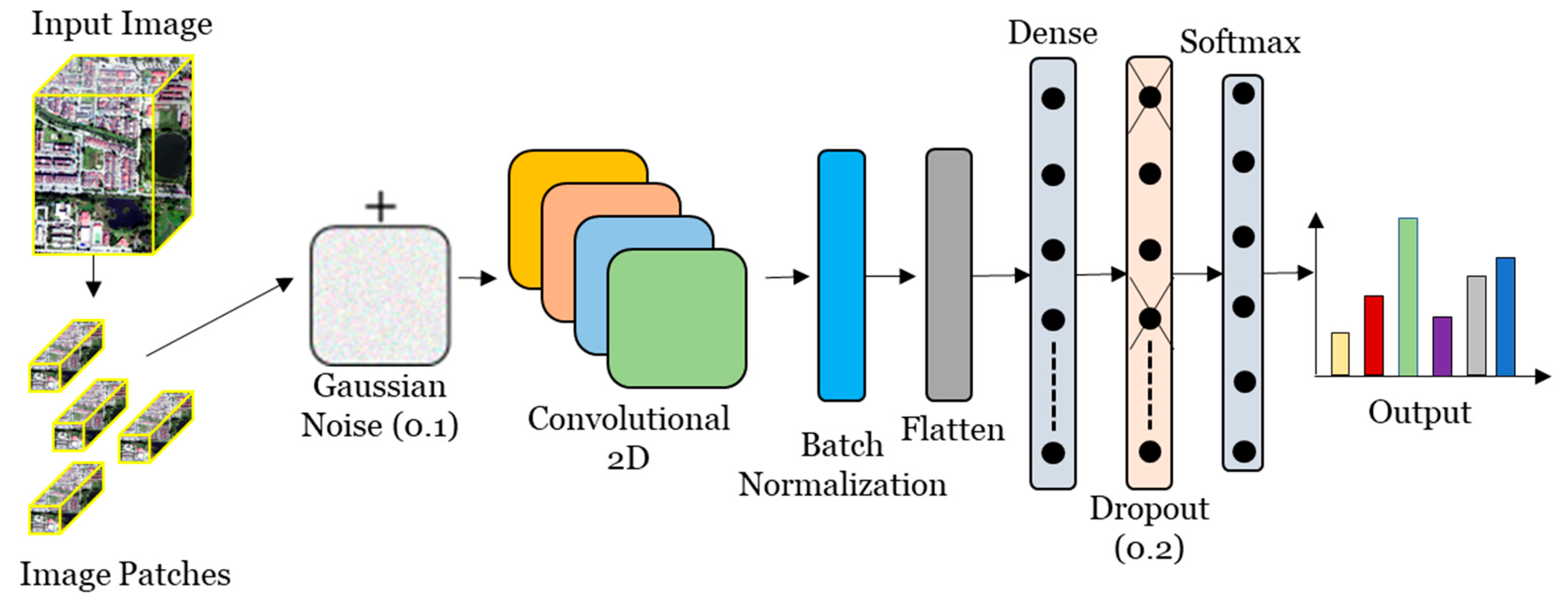 A Joint Bayesian Optimization for the Classification of Fine Spatial Resolution Remotely Sensed ...