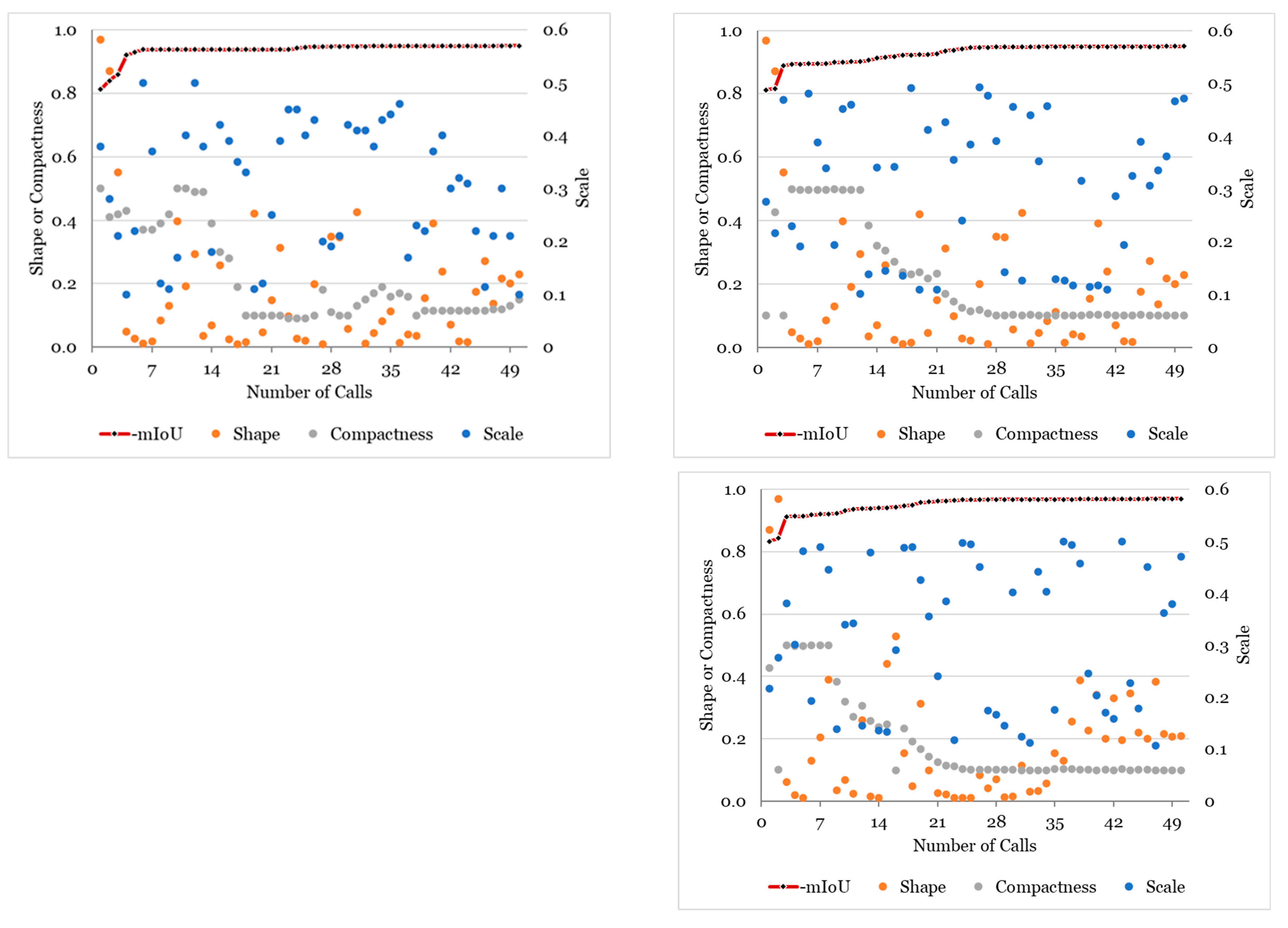A Joint Bayesian Optimization for the Classification of Fine Spatial ...