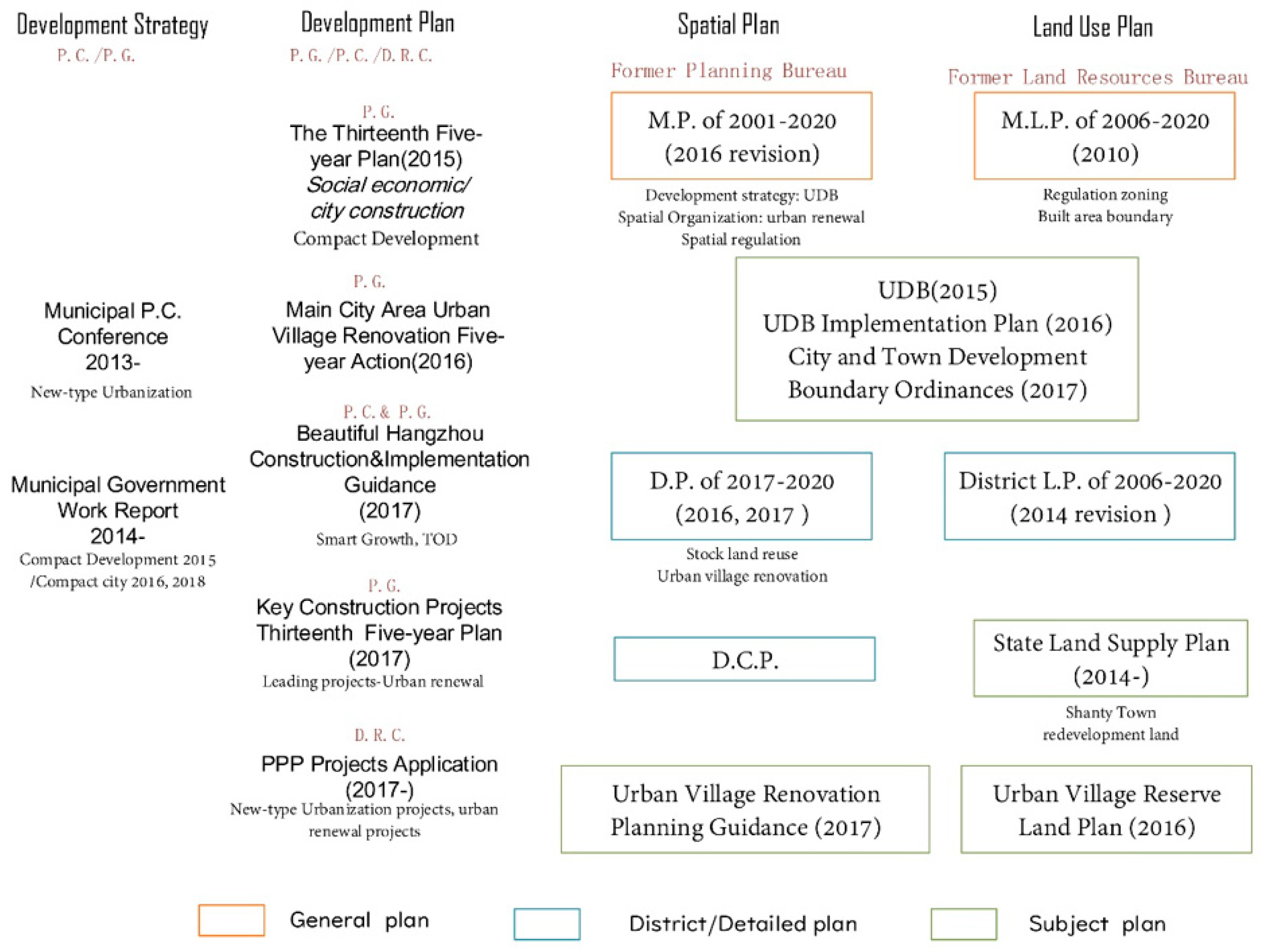 Planning Compact City in Rapidly Growing Cities—An Estimation of the ...