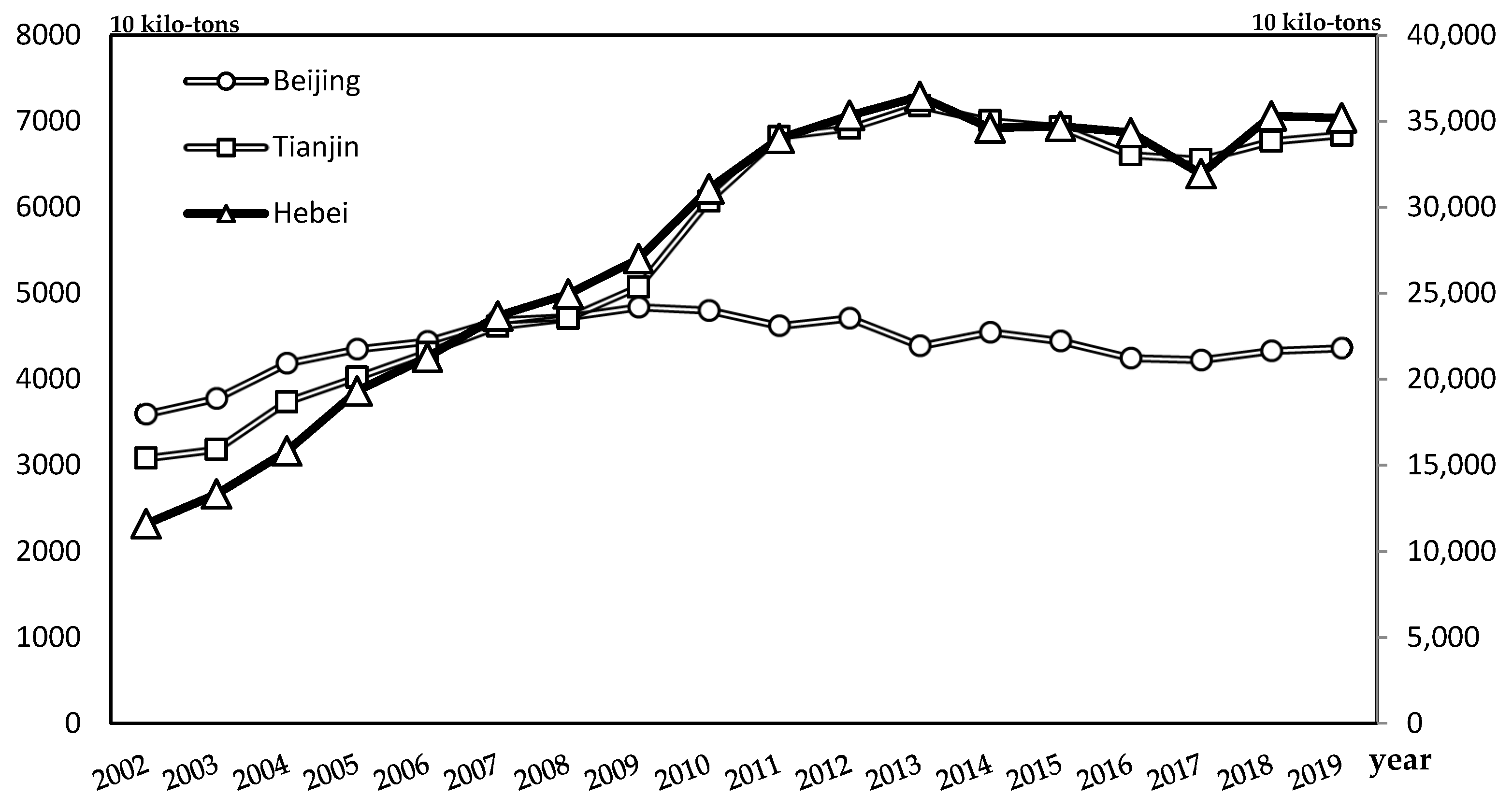 Quota System 1920 Chart