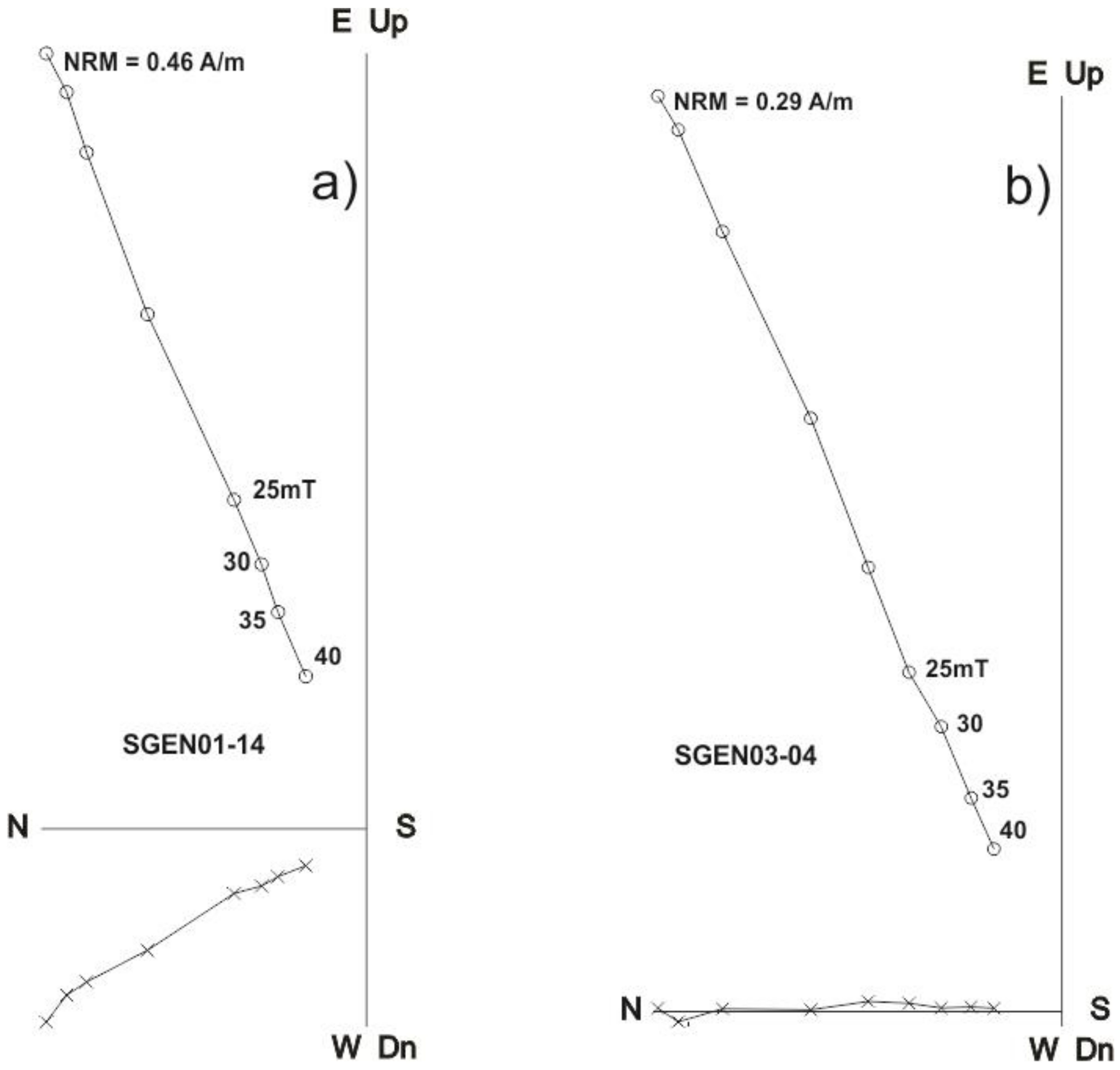 Archaeomagnetic Dating of Three Furnaces inside the Middle Age ...