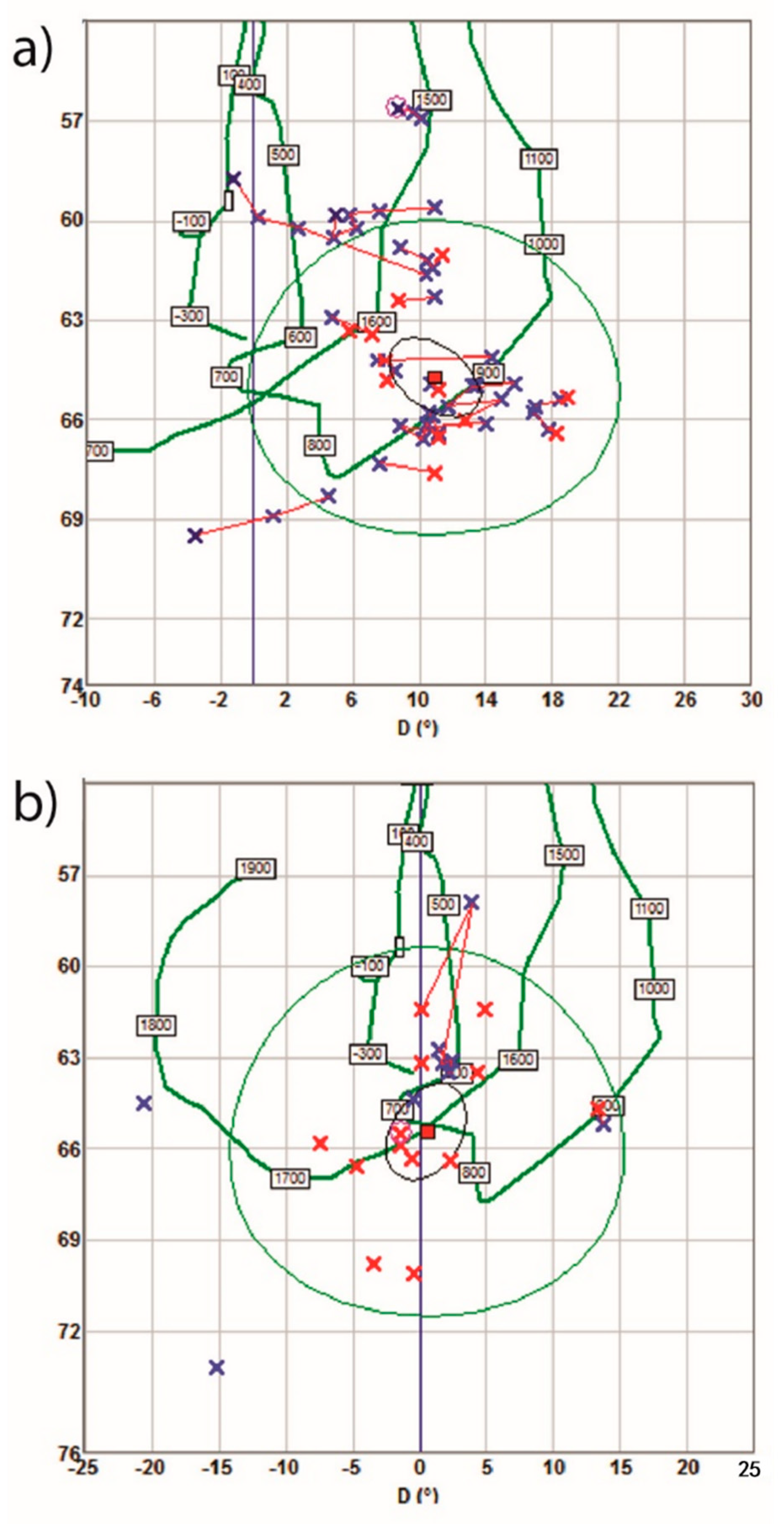 Archaeomagnetic Dating of Three Furnaces inside the Middle Age ...