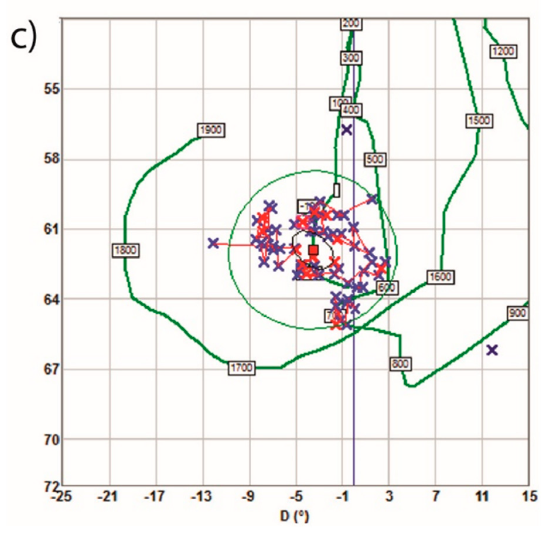 Archaeomagnetic Dating of Three Furnaces inside the Middle Age ...