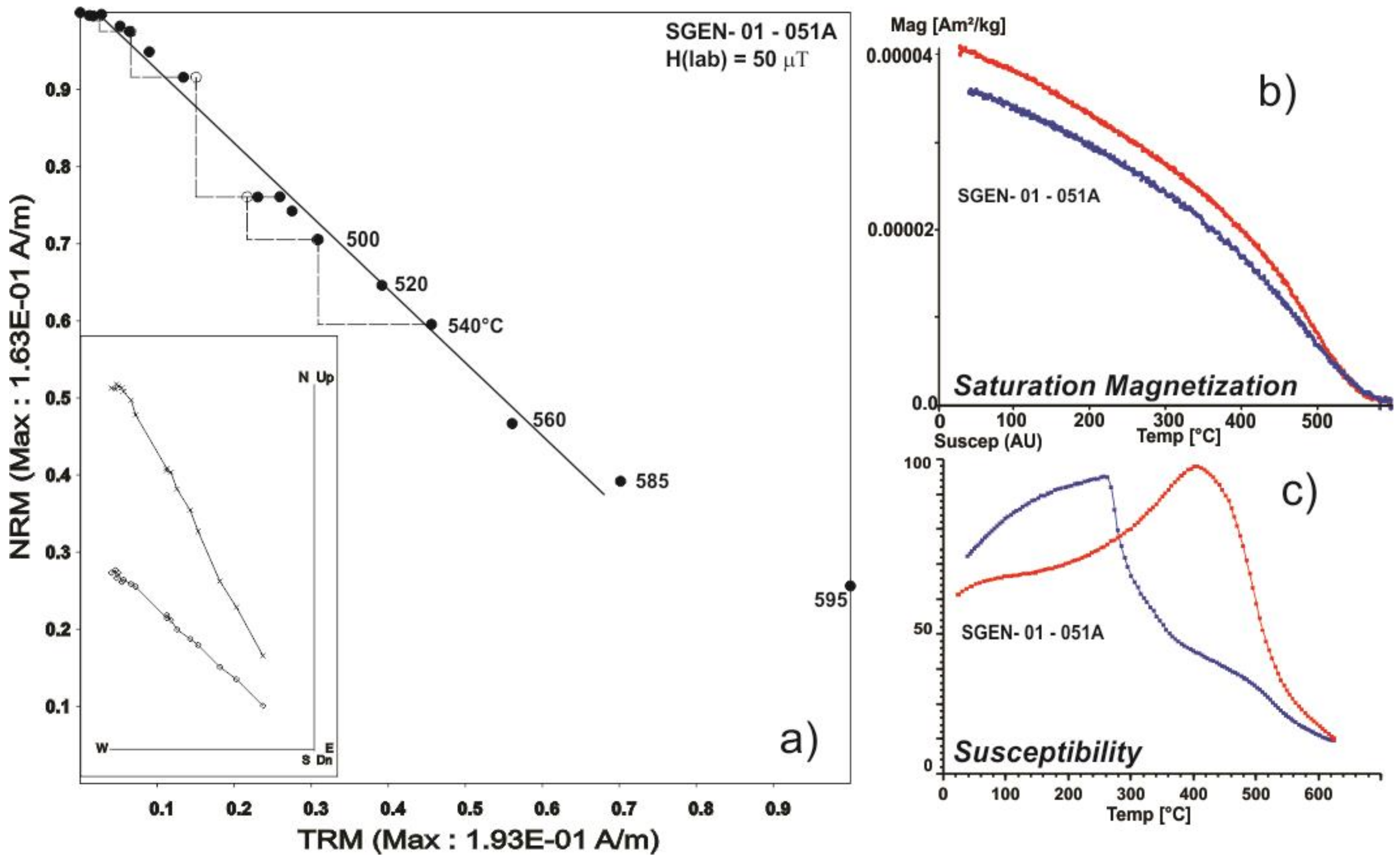 Archaeomagnetic Dating of Three Furnaces inside the Middle Age ...